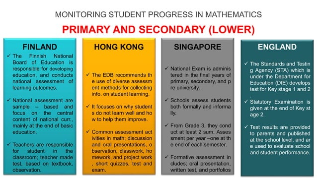 Comparative Analysis of Mathematics Curriculum of four countries | PPTX