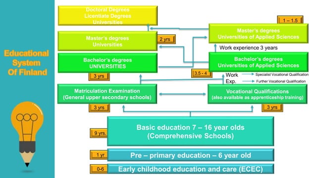Comparative Analysis of Mathematics Curriculum of four countries | PPTX