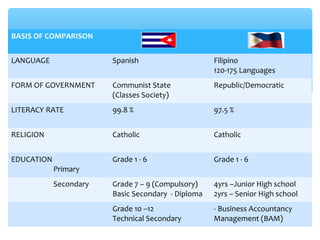 Comparative education | PPT