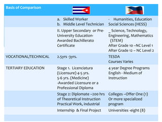 Comparative education | PPT