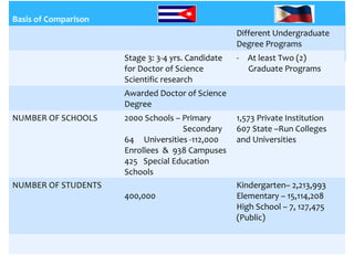 Comparative education | PPT