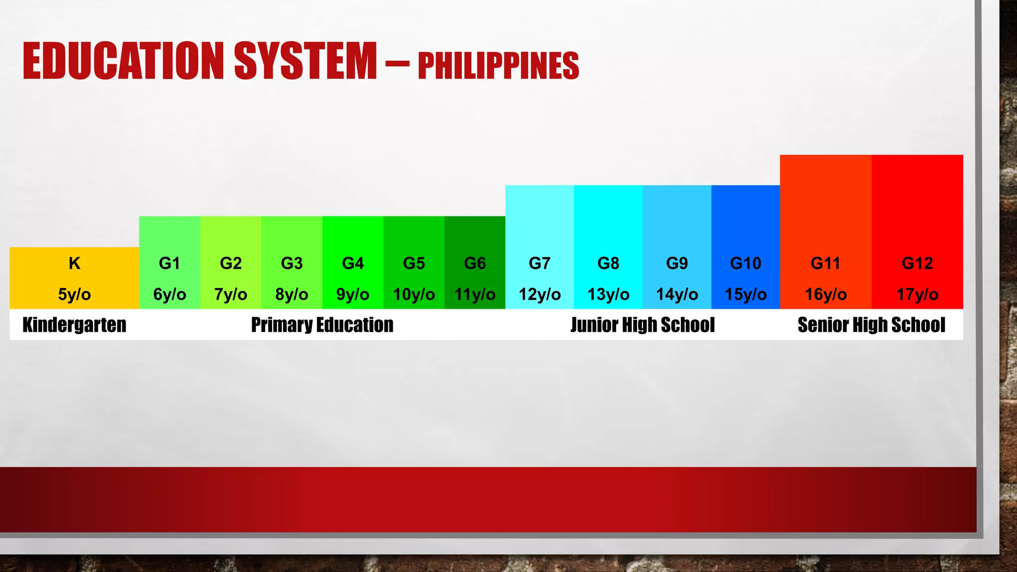 Comparative Education - Thailand vs Phils..pdf
