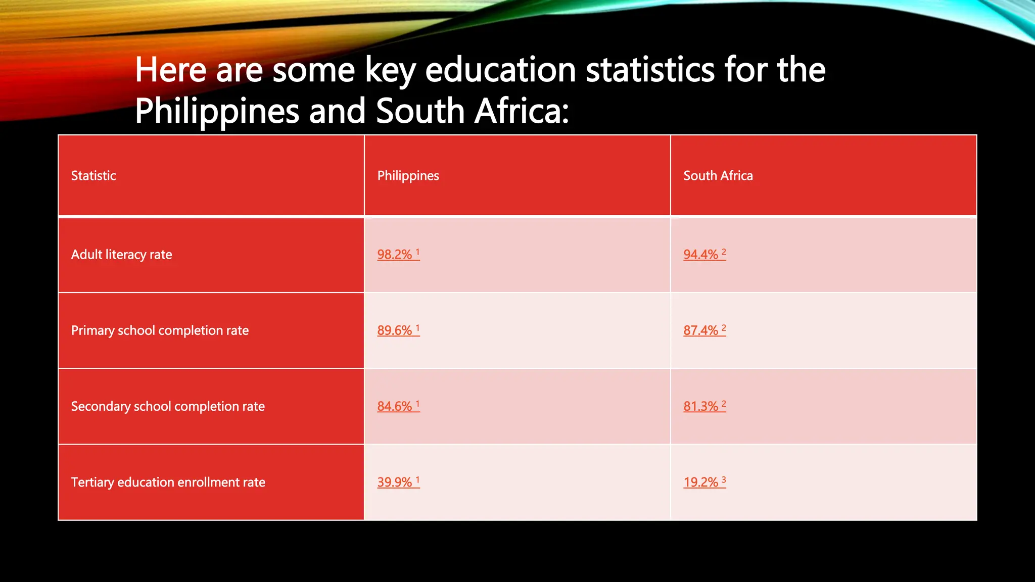 Comparative Educational Management of South Africa and the Philippines | PPTX