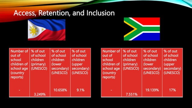 Comparative Educational Management of South Africa and the Philippines | PPTX | Professional ...