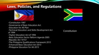 Comparative Educational Management of South Africa and the Philippines | PPTX