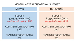 Comparative education hongkong and taiwan | PPTX