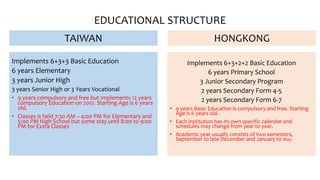 Comparative education hongkong and taiwan | PPTX