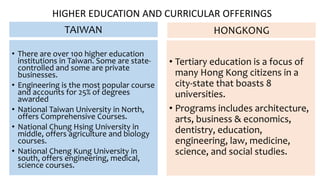 Comparative education hongkong and taiwan | PPTX