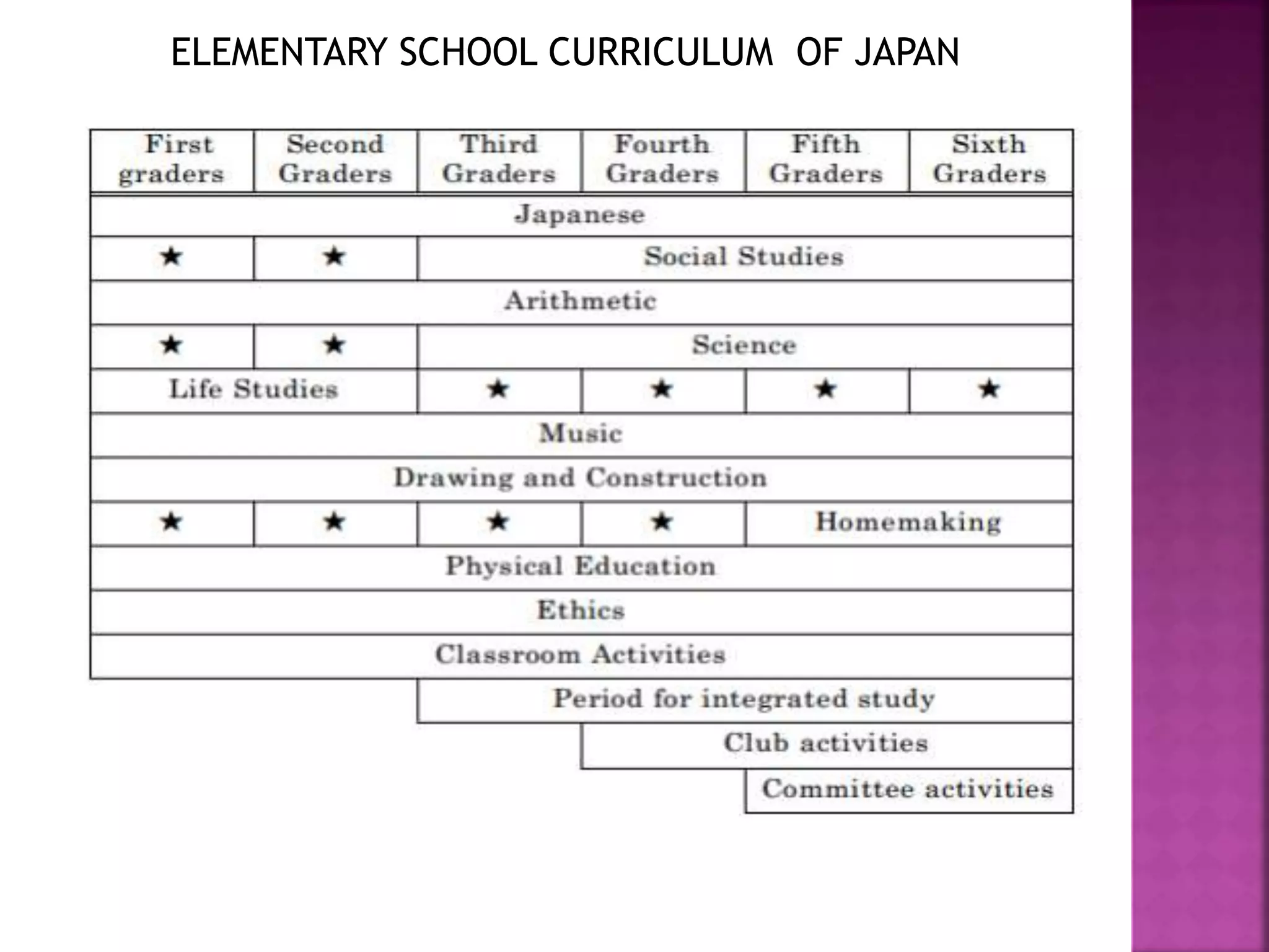 Comparative Education (Japan and Philippines) | PPTX