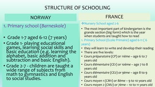 Comparative education norway vs. france | PPTX