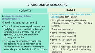 Comparative education norway vs. france | PPT