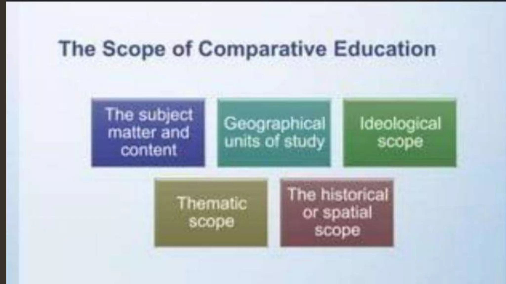 Comparative Education Presentation.pptx