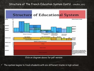 Comparative Education Project Educ.604