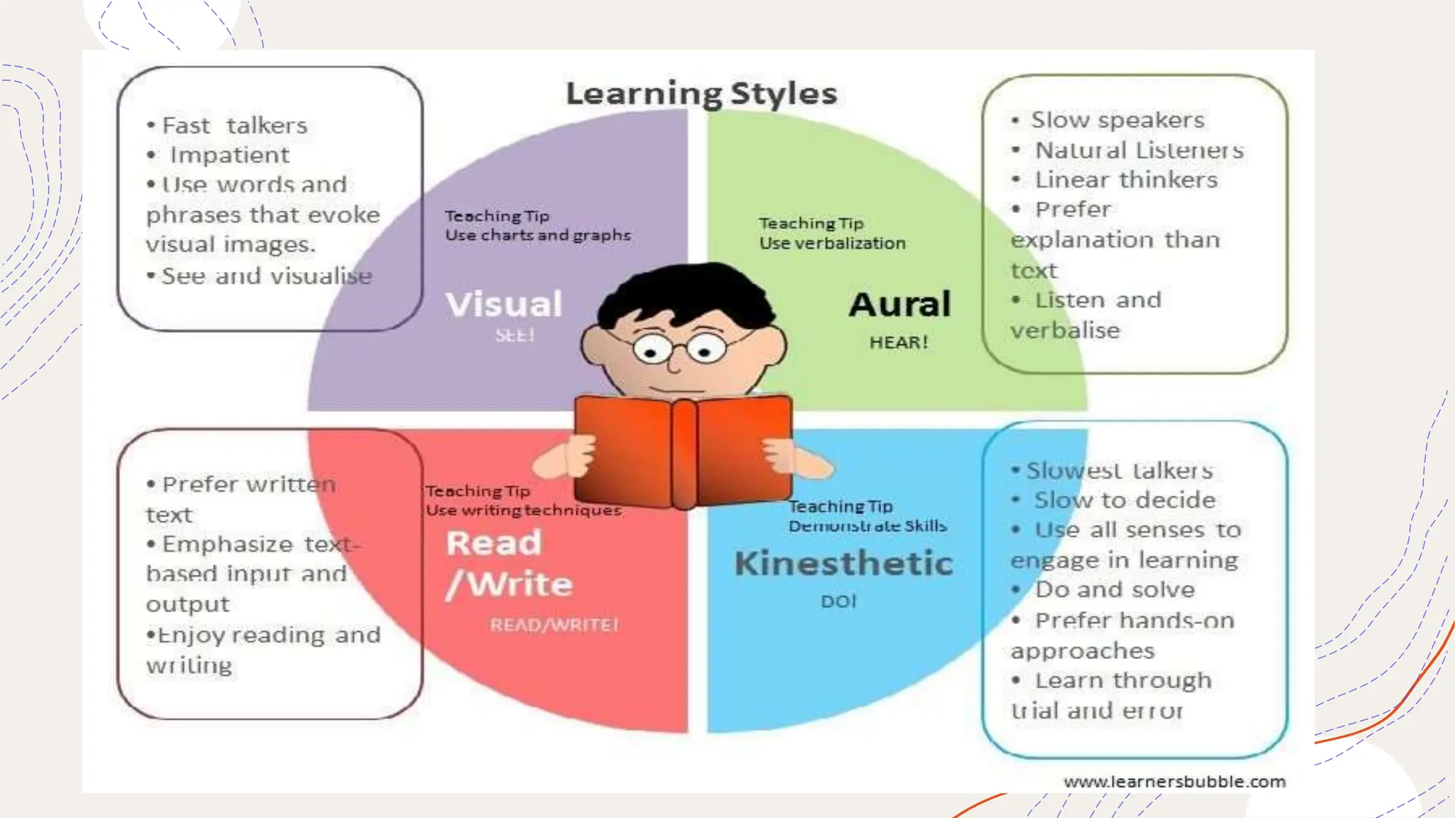 Effective teaching guide: Constructivist Teaching.pptx