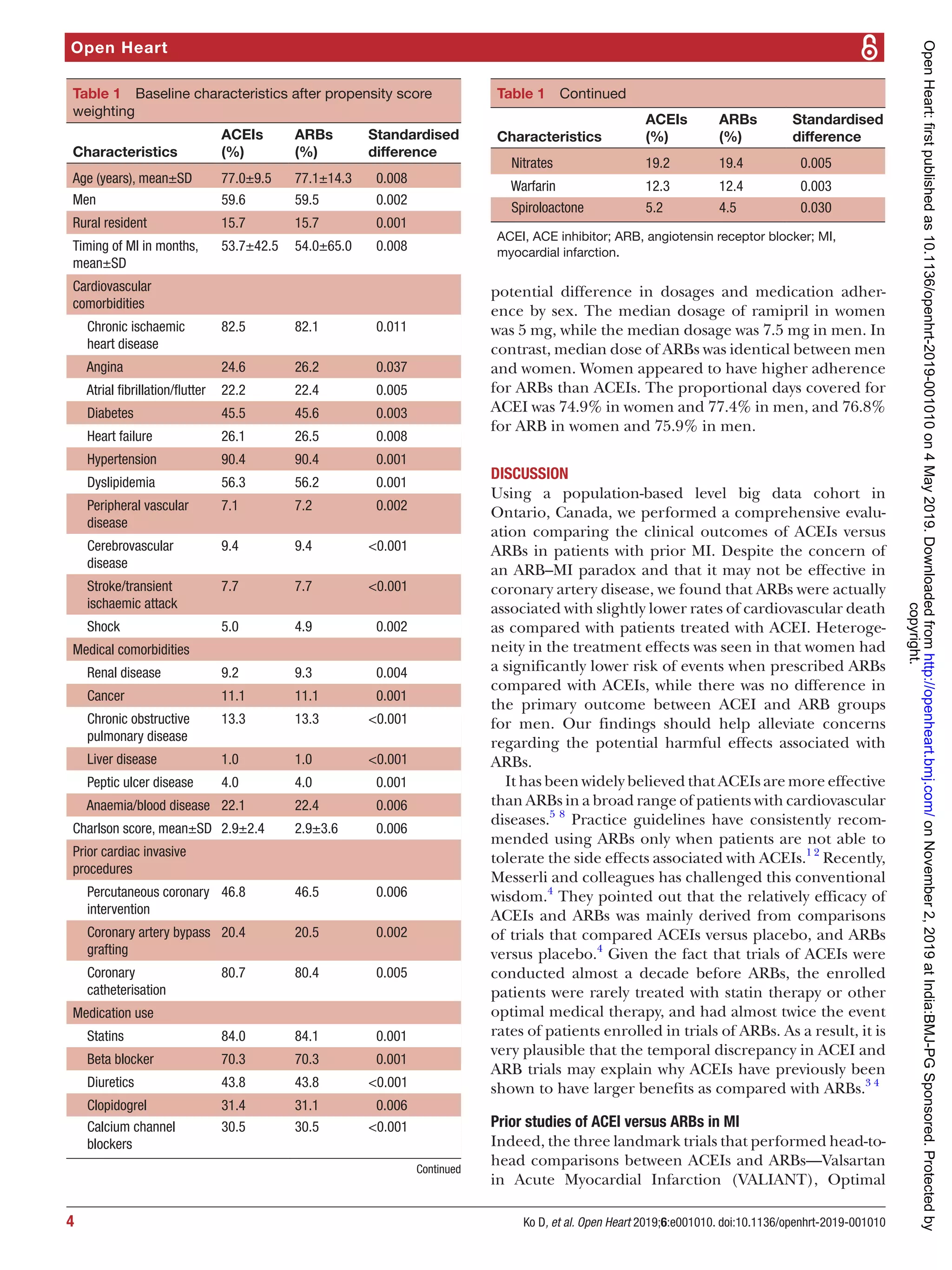 Comparative effectiveness of acei and arbi | PDF