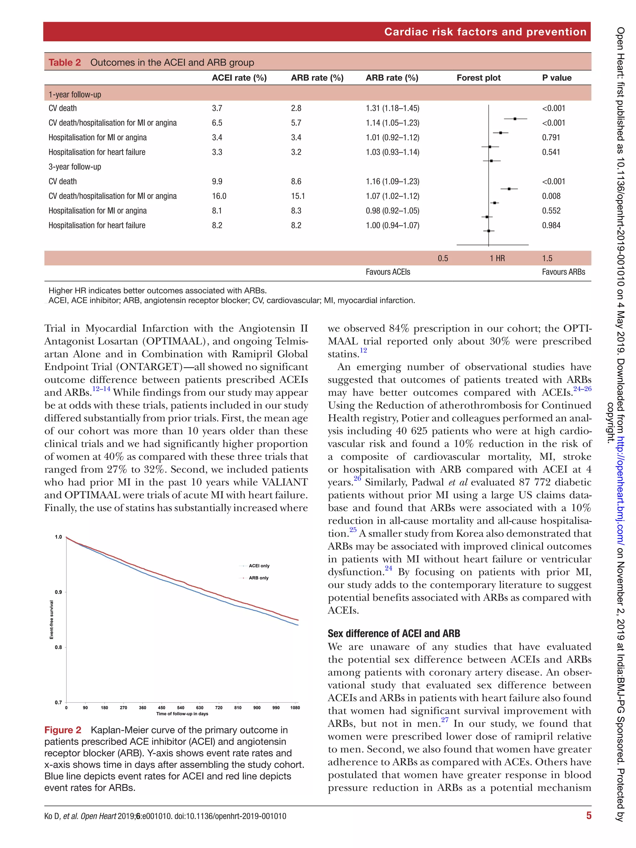 Comparative effectiveness of acei and arbi | PDF