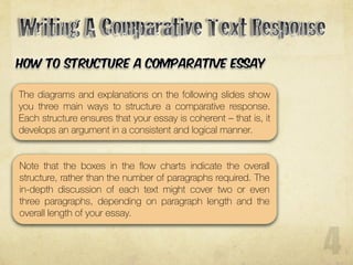 Comparative essay | PDF
