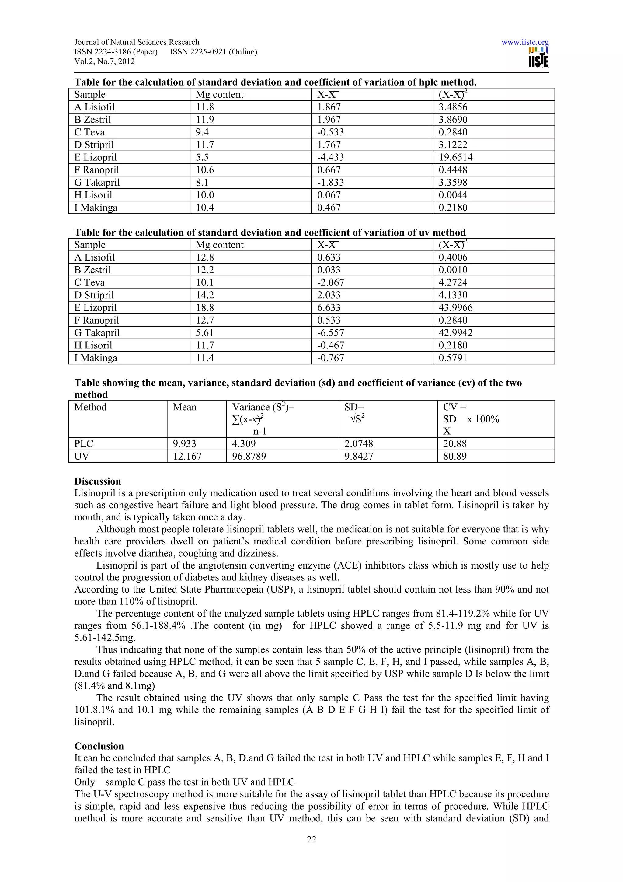 Comparative evaluation study on different brands of lisinopril tablet ...