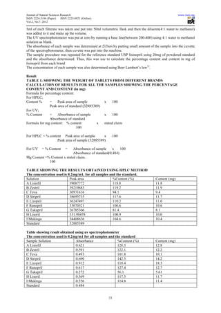 Comparative evaluation study on different brands of lisinopril tablet ...