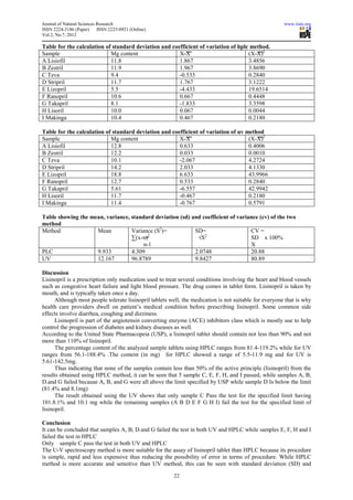 Comparative evaluation study on different brands of lisinopril tablet ...