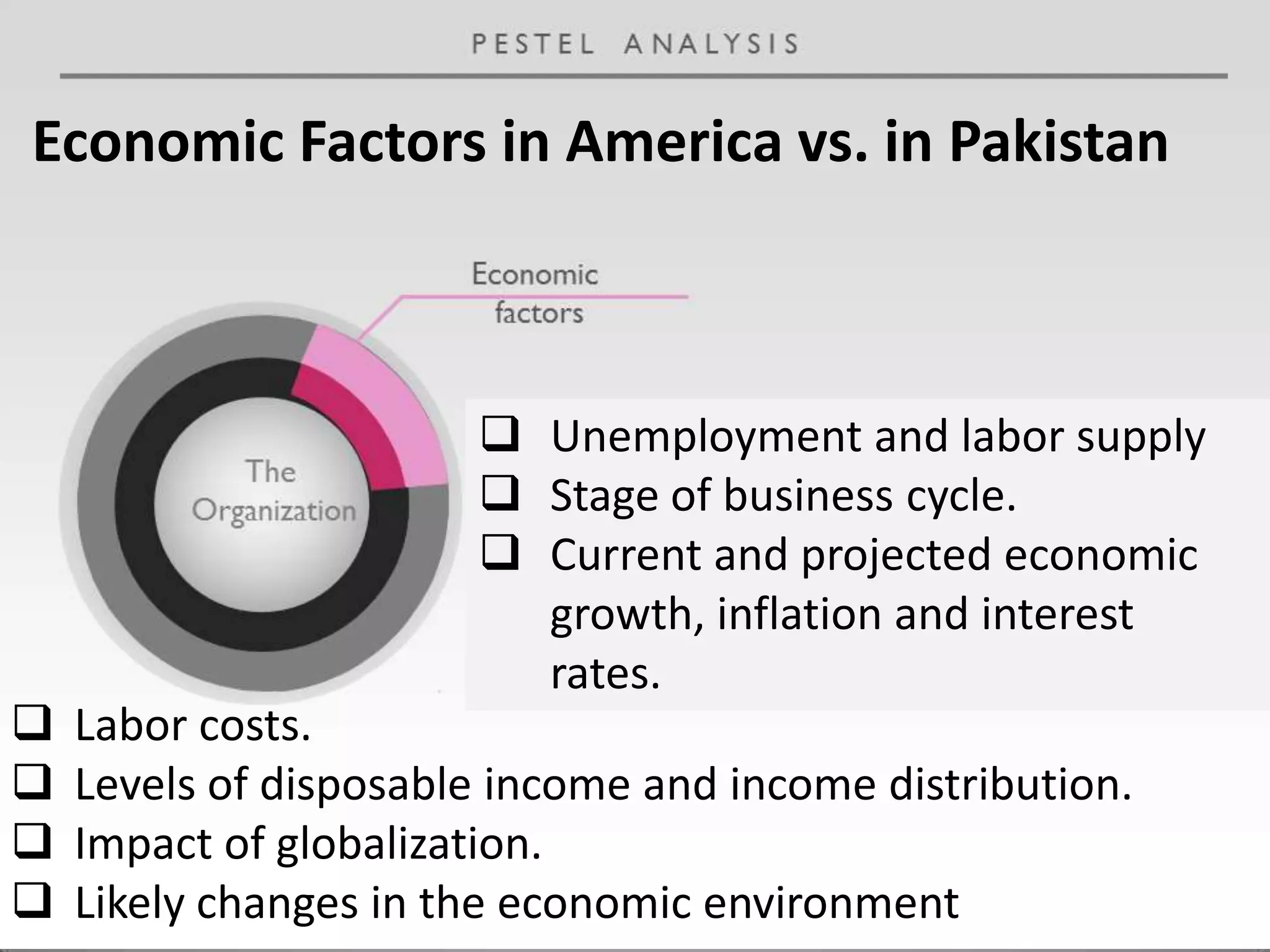 Comparative general country pestle analyses of usa and pakistan | PPTX