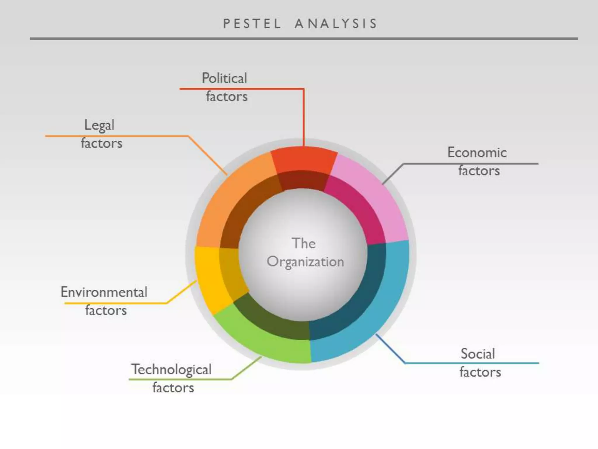 Comparative general country pestle analyses of usa and pakistan | PPTX
