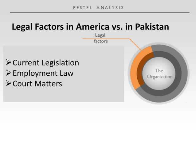 Comparative general country pestle analyses of usa and pakistan | PPTX