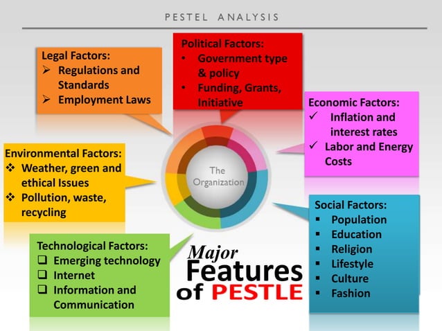 Comparative general country pestle analyses of usa and pakistan | PPTX