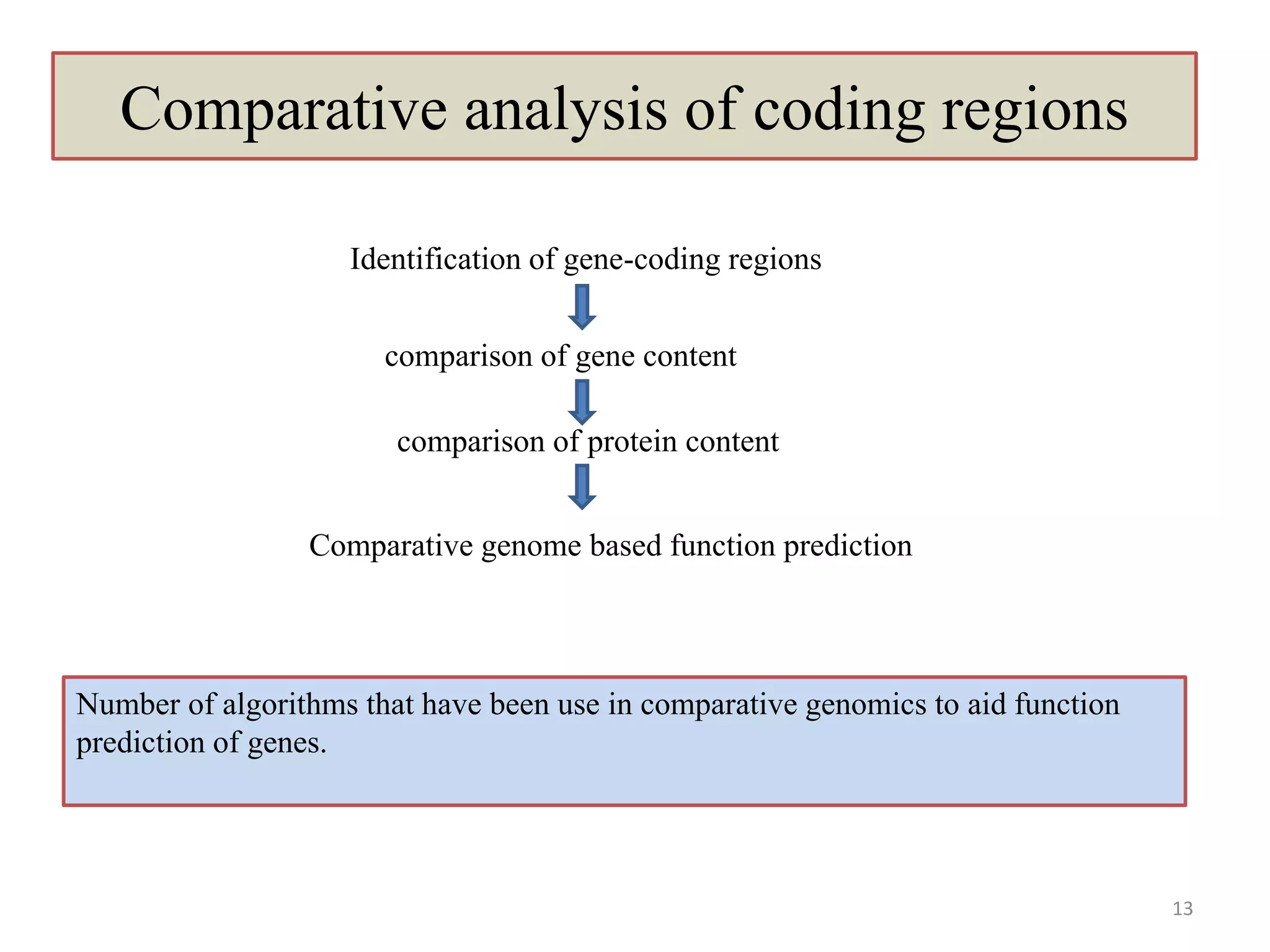 Comparative genomics | PPTX