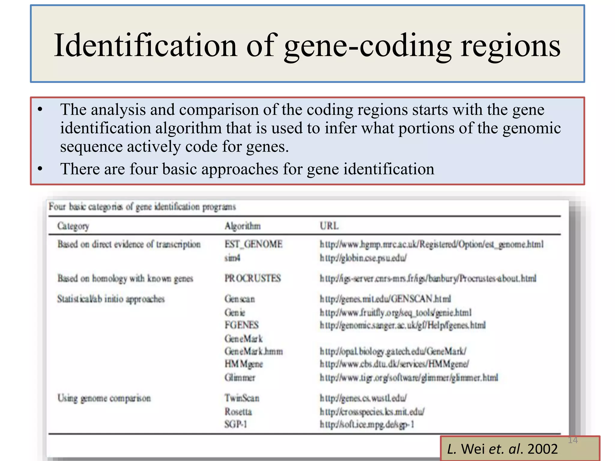 Comparative genomics | PPTX