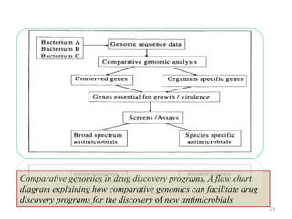 Comparative genomics | PPTX