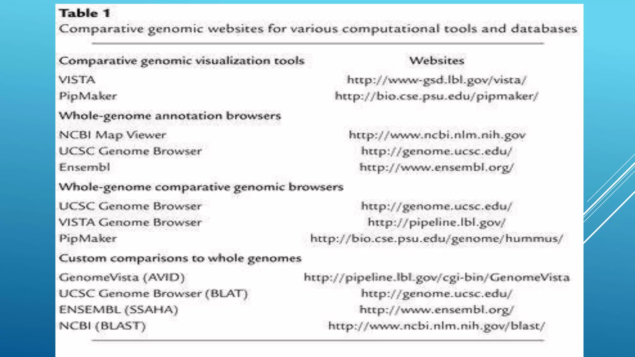 Comparative genomics | PPTX