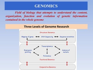 Comparative genomics | PPTX