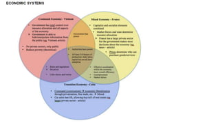 Comparative Government | PPTX