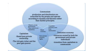 Comparative Government | PPT