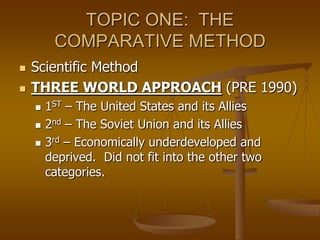 Comparative government and politics | PPT