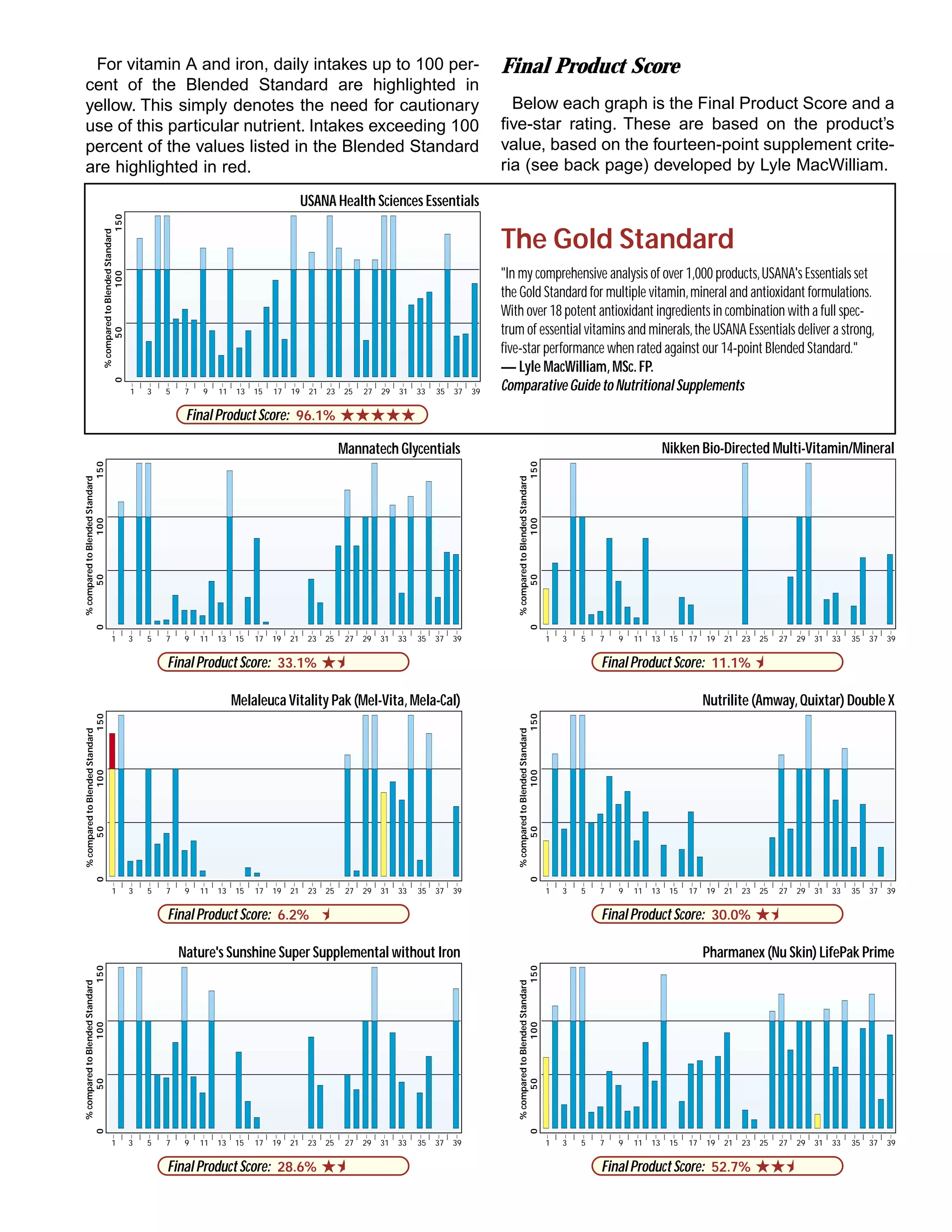Comparative Guide | PDF