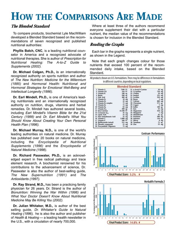 Comparative Guide | PDF