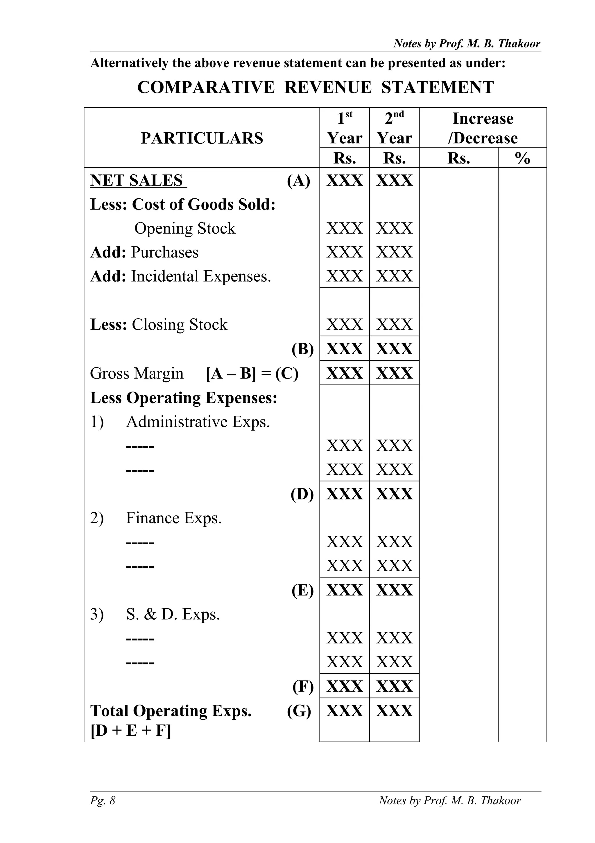 Comparative income statement | DOC