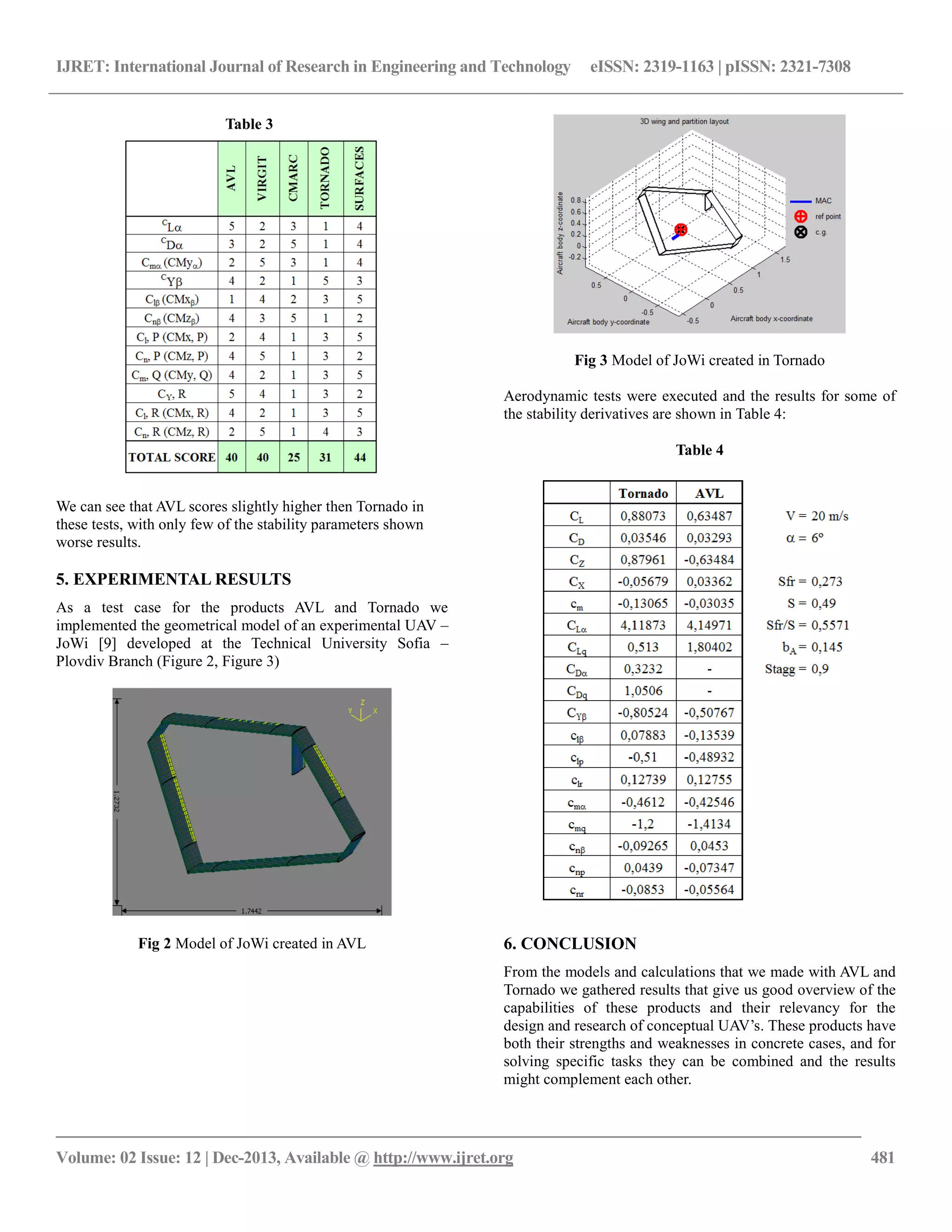 Comparative investigation of vlm codes for joined wing analysis | PDF