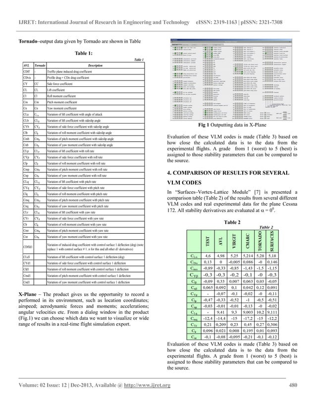 Comparative investigation of vlm codes for joined wing analysis | PDF