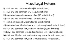 Comparative_Law_and_its_Functions with indian perspective.pptx