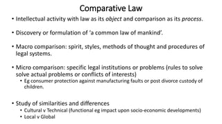 Comparative_Law_and_its_Functions with indian perspective.pptx