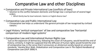 Comparative_Law_and_its_Functions with indian perspective.pptx