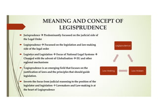 Comparative Legisprudence - An Overview (1).pdf