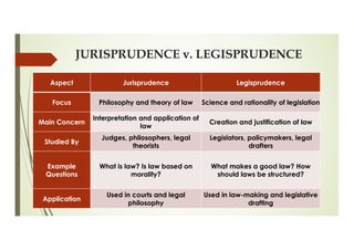Comparative Legisprudence - An Overview (1).pdf