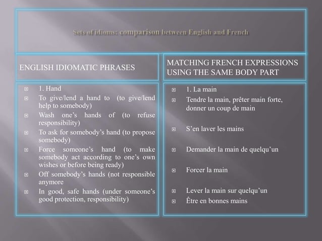 Comparative linguistic essay | PPT