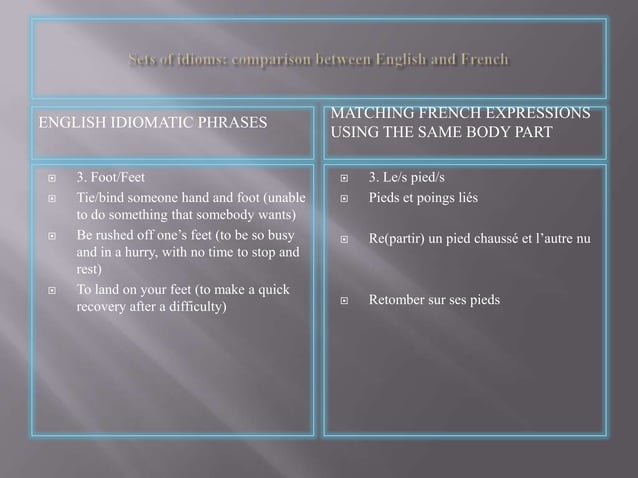 Comparative linguistic essay | PPT