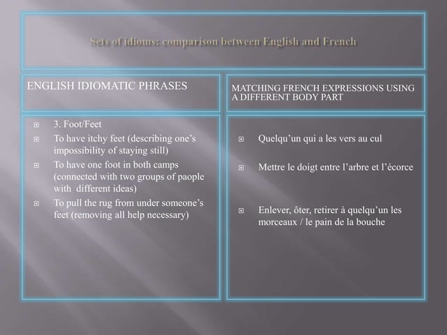Comparative linguistic essay | PPT