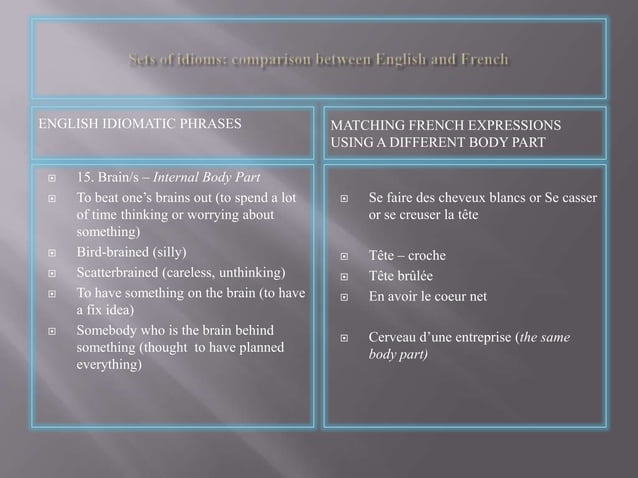 Comparative linguistic essay | PPT